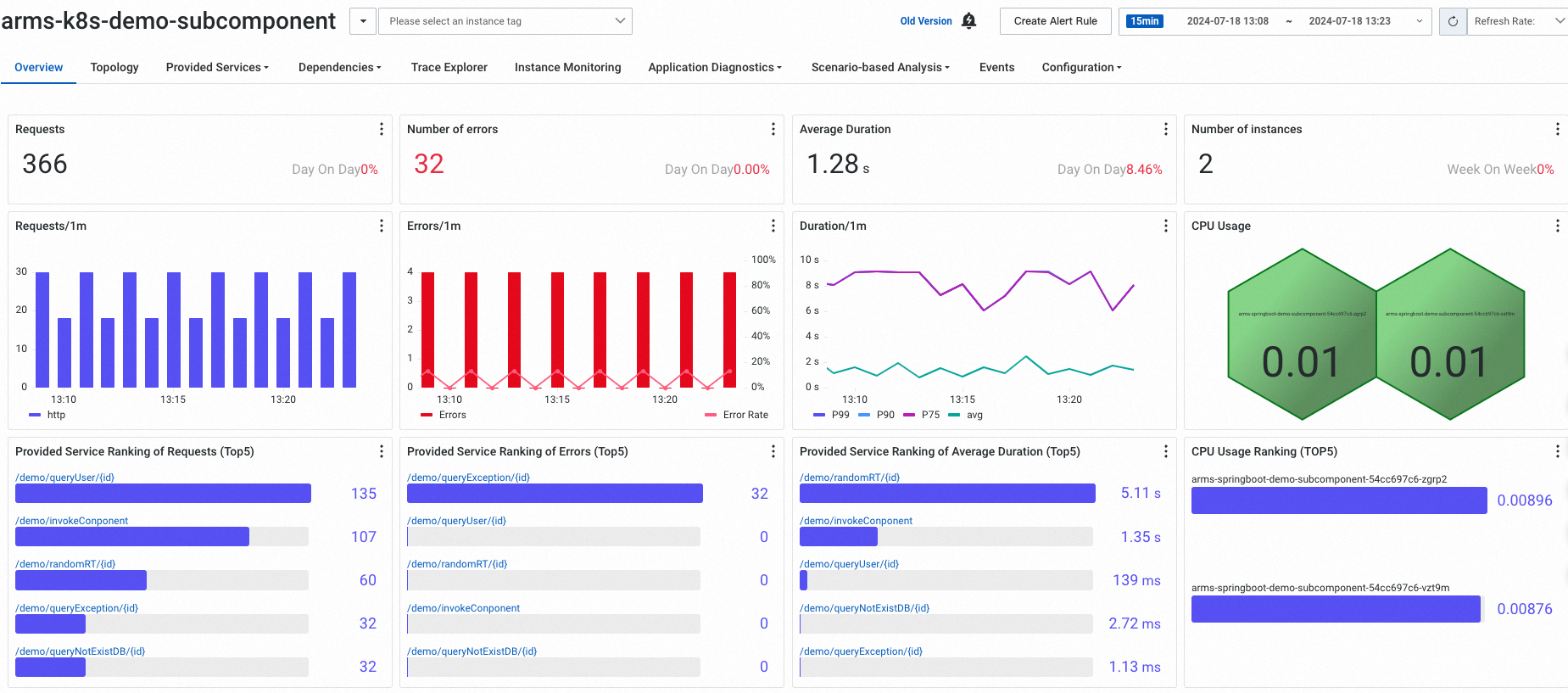 Monitor A Java Application Deployed In An Ack Cluster Application 1092