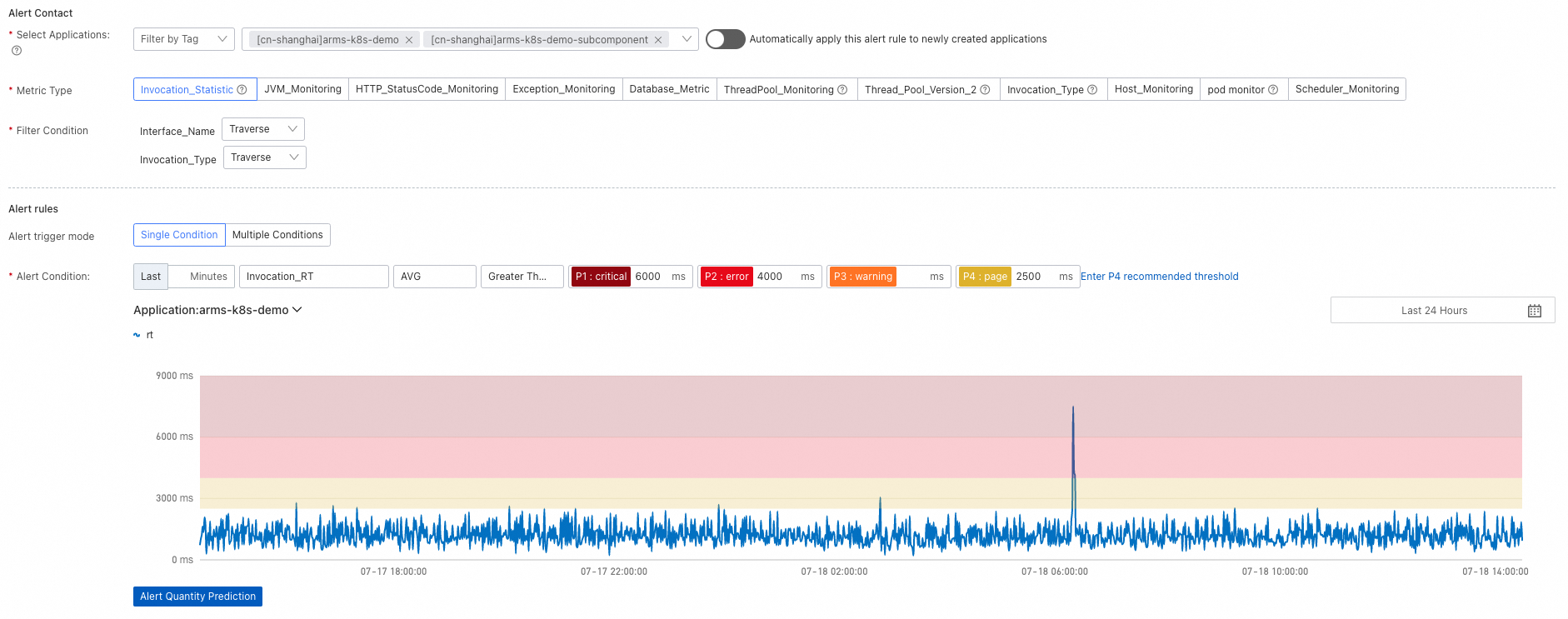 Monitor a Java application deployed in an ACK cluster - Application Real-Time Monitoring Service ...