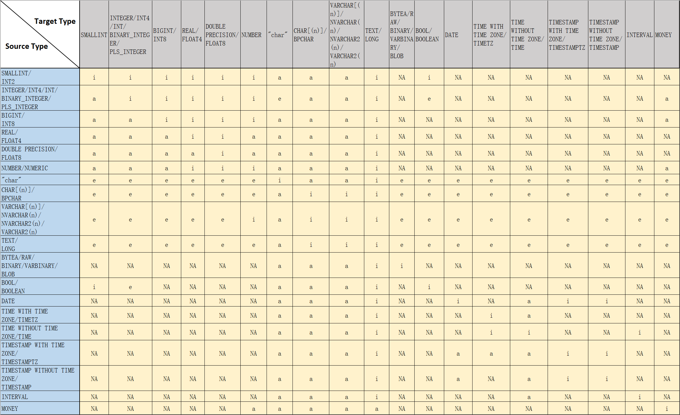 Implicit Conversion Rules Developer Guide Alibaba 
