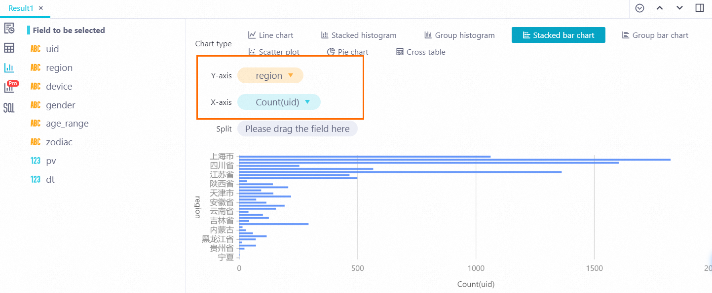 Visualize data on a dashboard - DataWorks - Alibaba Cloud Documentation Center