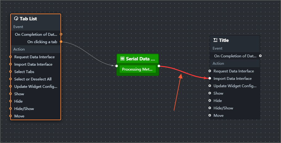 Features of Debugging Preview - DataV - Alibaba Cloud Documentation Center