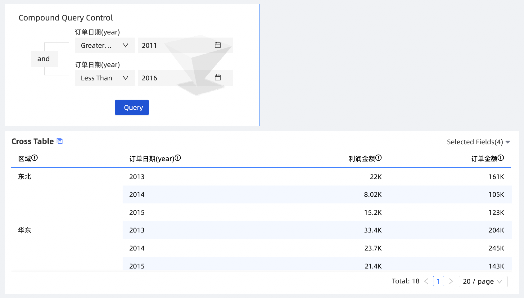 Compound Query Control - Quick BI - Alibaba Cloud Documentation Center Compound Query Control - Quick BI - Alibaba Cloud Documentation Center