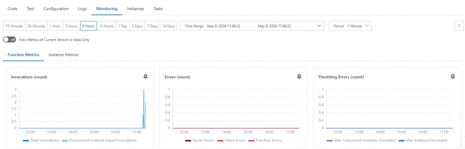 Use Function Compute to transform events - EventBridge - Alibaba Cloud Documentation Center