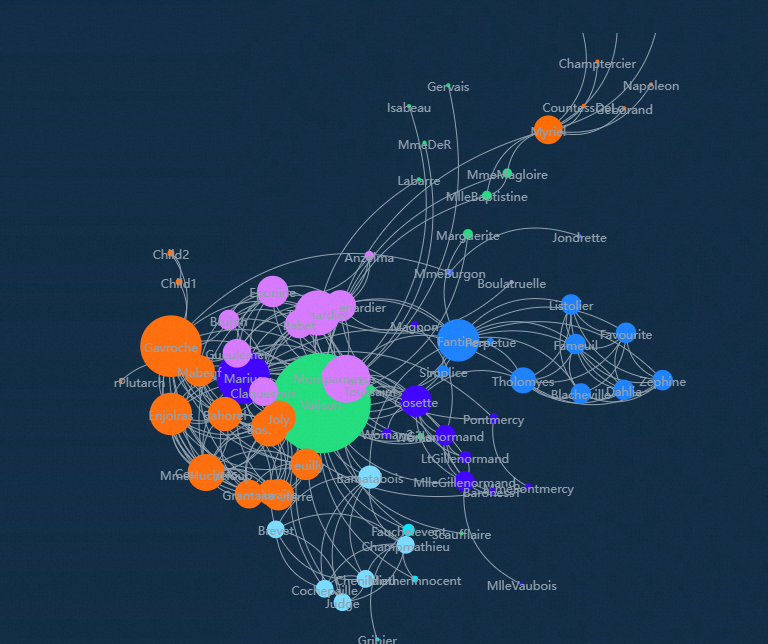 The ECharts Interactive Network Diagram - DataV - Alibaba Cloud ...