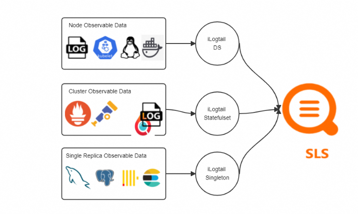 Use a CRD template tool to migrate Kubernetes resources - Simple Log ...