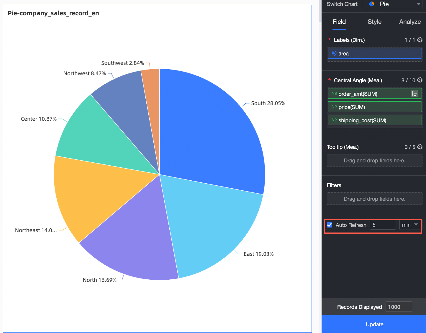 Cara menambahkan data ke diagram pie dan mengonfigurasi gaya (dashboard ...