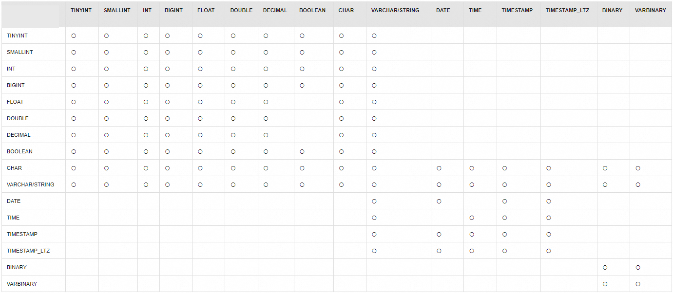 Mengelola Katalog Apache Paimon - Realtime Compute for Apache Flink - 阿里云