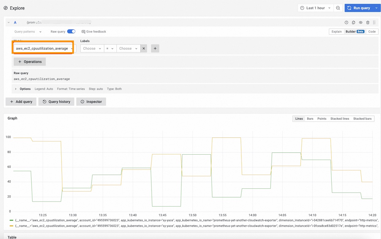 Monitor AWS CloudWatch metrics in Managed Service for Prometheus - Managed Service for ...