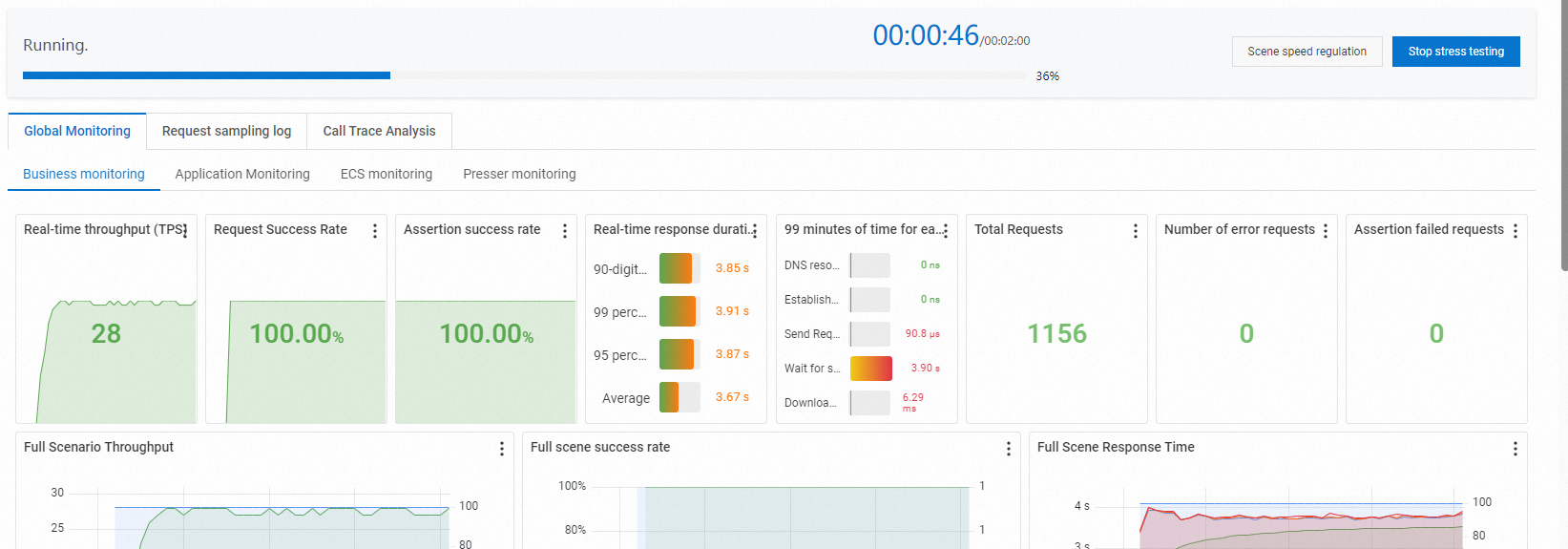 Sesuaikan jumlah pengguna bersamaan dalam skenario uji stres berbasis PTS dan JMeter ...
