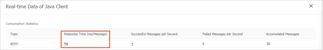 Bagaimana cara menangani akumulasi pesan? - ApsaraMQ for RocketMQ - 阿里云
