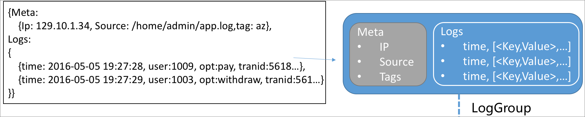 Cara menggunakan grup konsumen untuk mengonsumsi log dalam mode ...