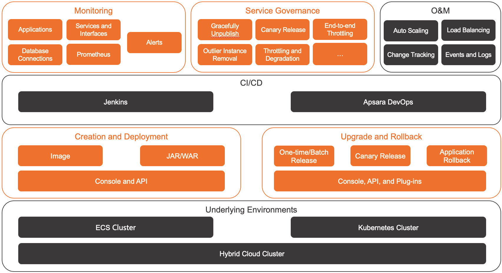 Apa itu EDAS? - Enterprise Distributed Application Service - 阿里云