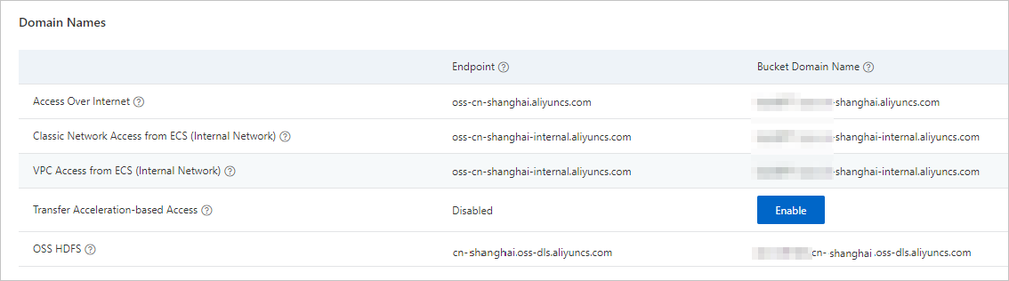 Gunakan OSS-HDFS sebagai backend penyimpanan HBase - E-MapReduce - 阿里云
