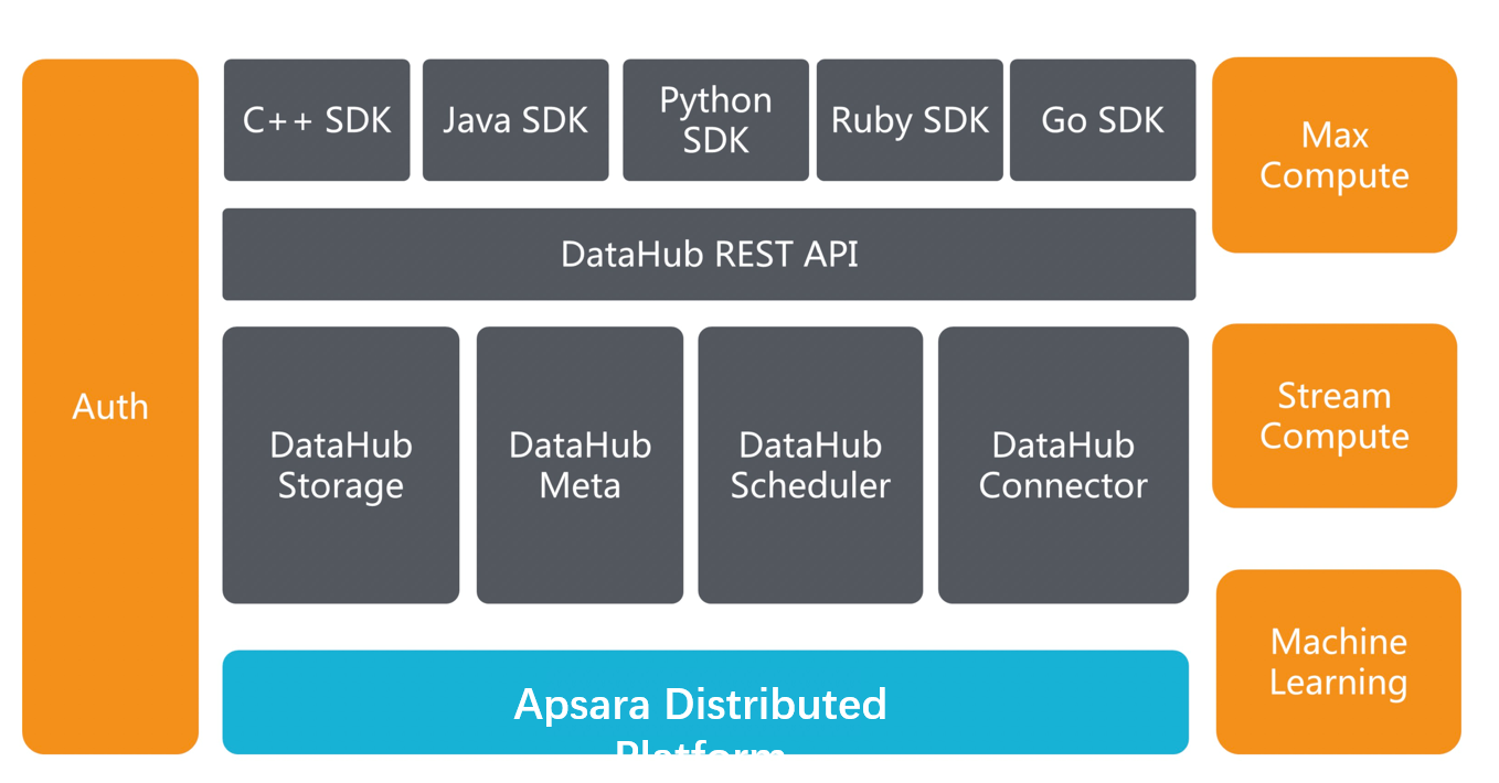 Apa itu DataHub? - DataHub - 阿里云