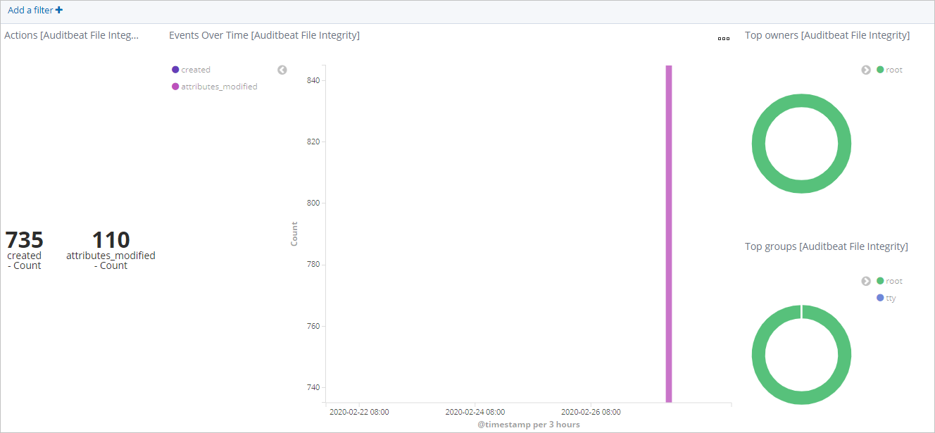 システム監査データの収集とファイル変更の監視に Auditbeat を使用する - Elasticsearch - Alibaba Cloud ドキュメントセンター