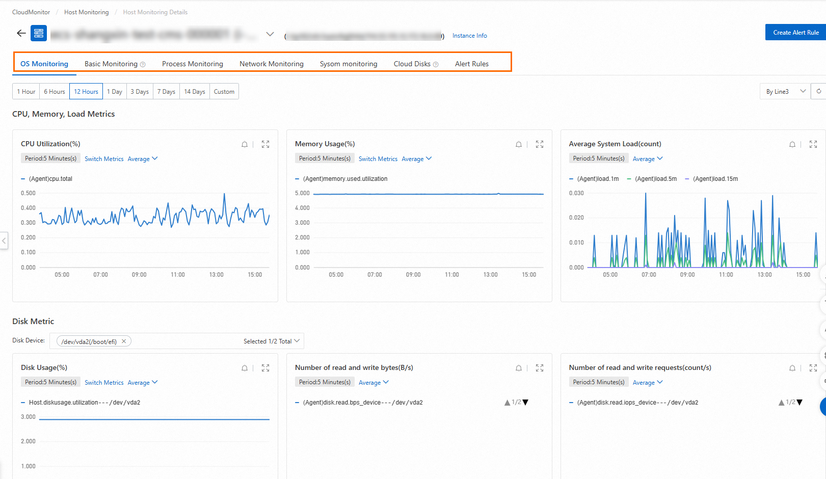 CloudMonitorを使用したWebサイトのアラートルールのモニタリングと設定 - Elastic Compute Service - Alibaba Cloud ドキュメントセンター