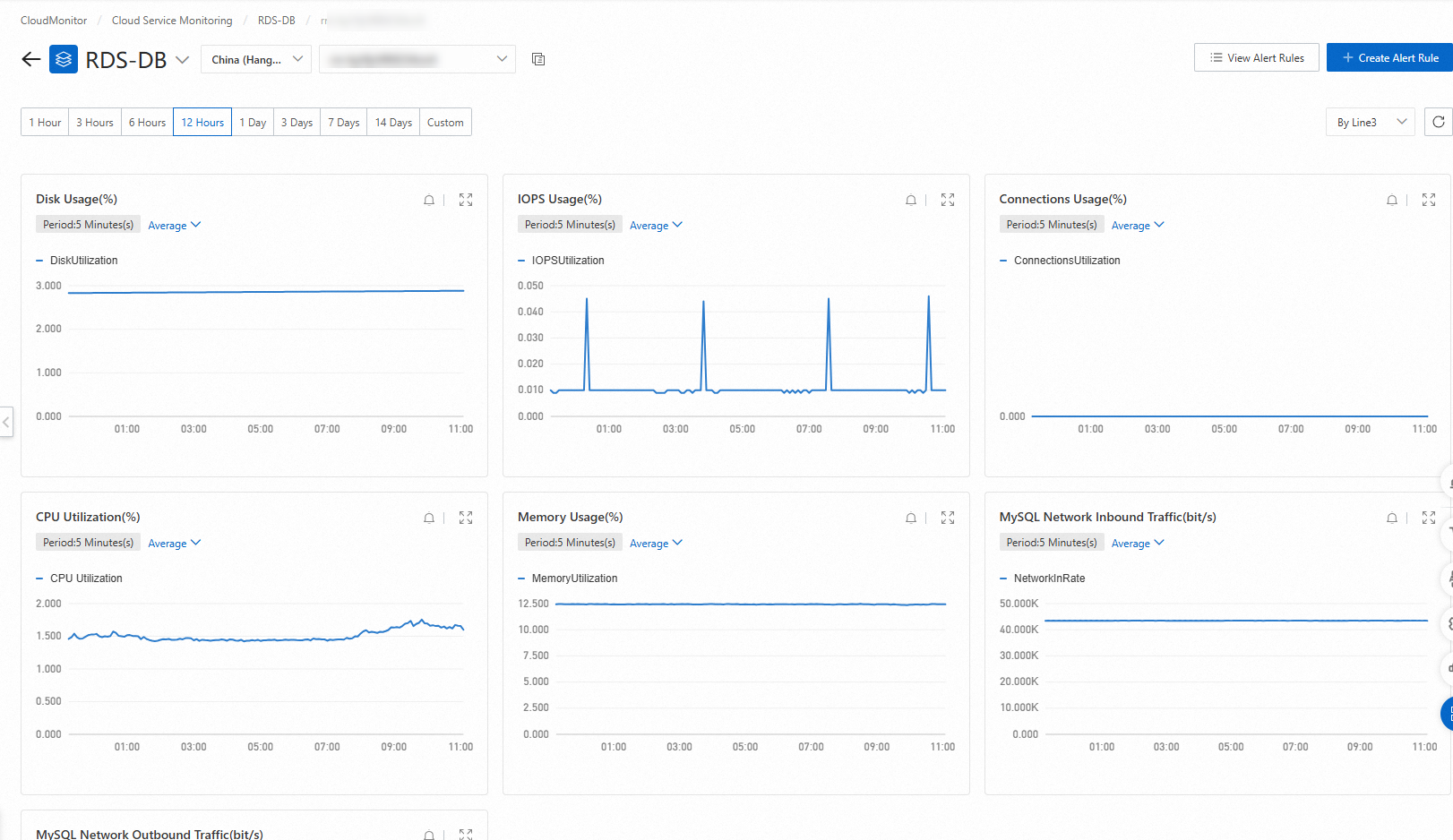 CloudMonitorを使用したWebサイトのアラートルールのモニタリングと設定 - Elastic Compute Service - Alibaba Cloud ドキュメントセンター