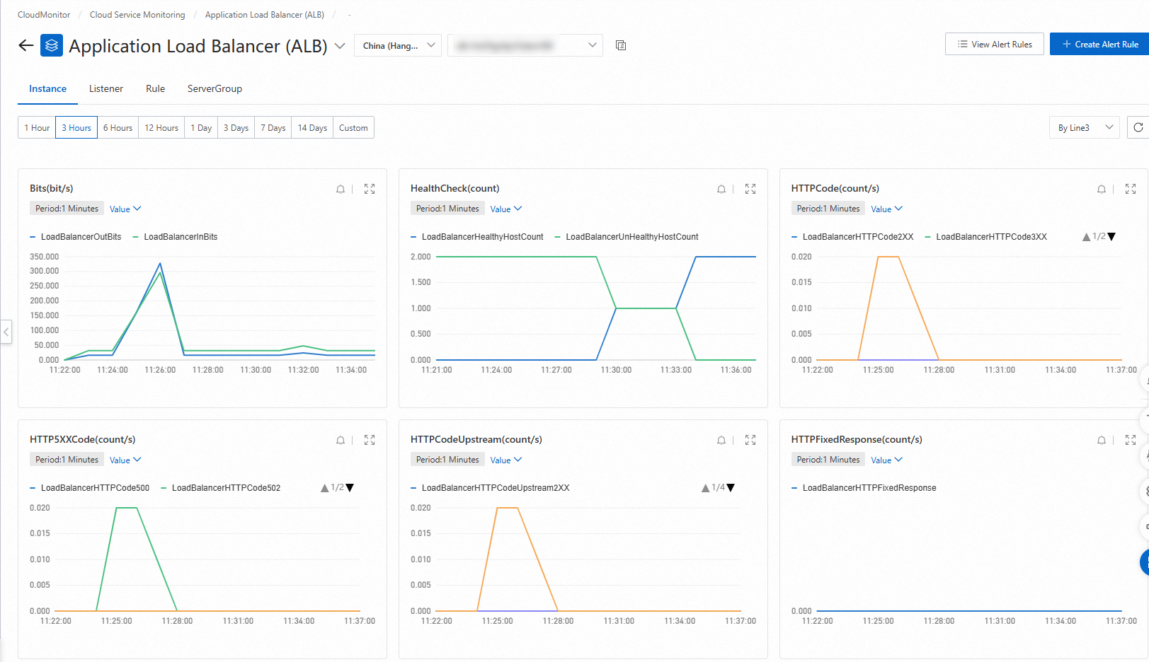 CloudMonitorを使用したWebサイトのアラートルールのモニタリングと設定 - Elastic Compute Service - Alibaba Cloud ドキュメントセンター