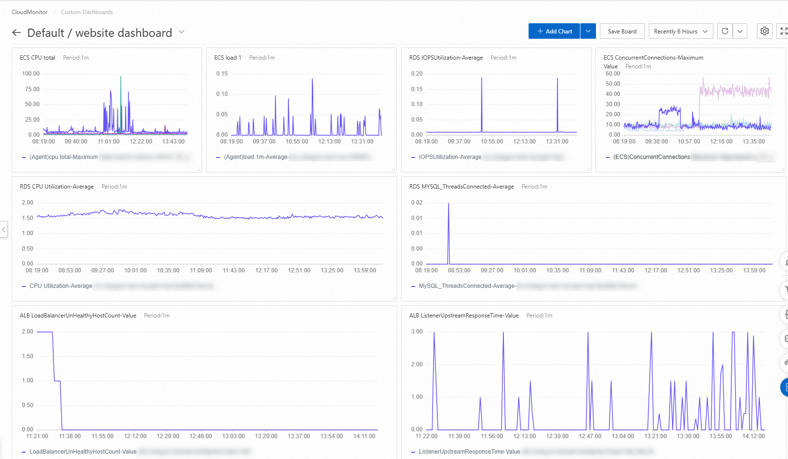 CloudMonitorを使用したWebサイトのアラートルールのモニタリングと設定 - Elastic Compute Service - Alibaba Cloud ドキュメントセンター