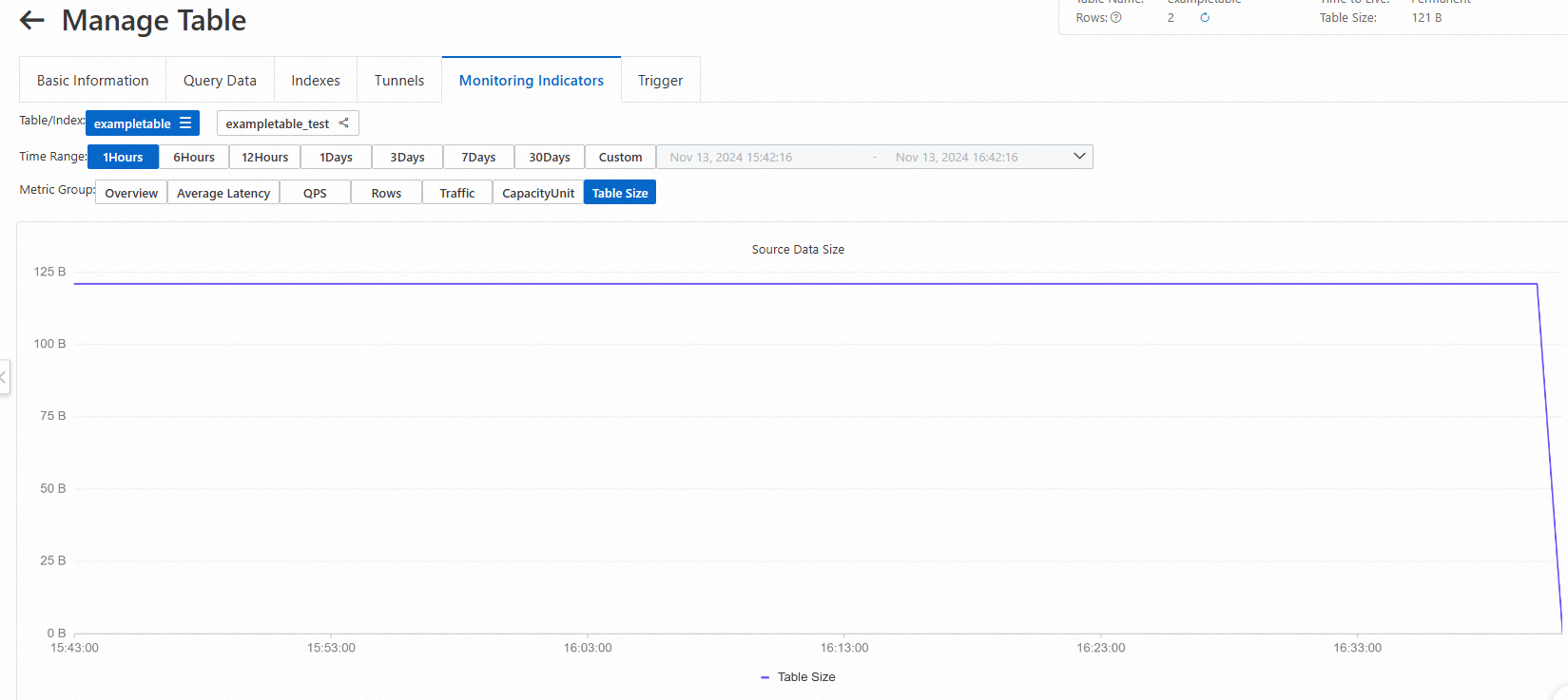 テーブルまたはインデックスのストレージ使用量を表示する - Tablestore - Alibaba Cloud ドキュメントセンター