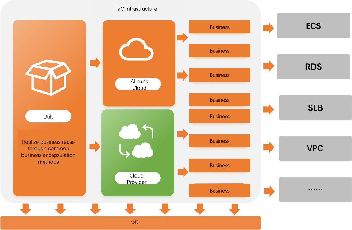 Terraform を使用してクラウドビジネスの 100% 自動化を達成する方法: 戦略、意思決定、実装 - Terraform ...