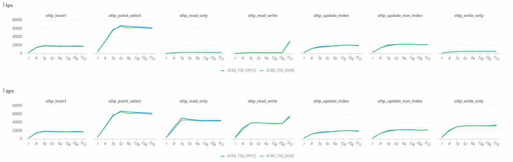 透明数据加密TDE_云数据库 RDS-阿里云帮助中心