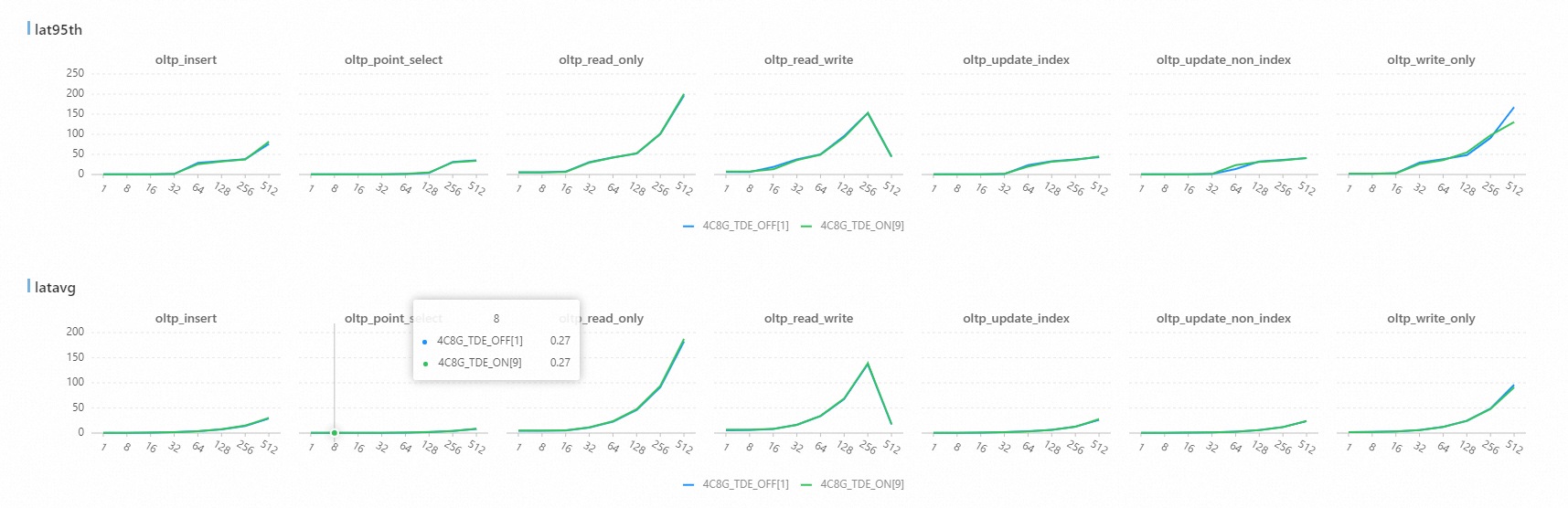 透明数据加密TDE_云数据库 RDS-阿里云帮助中心