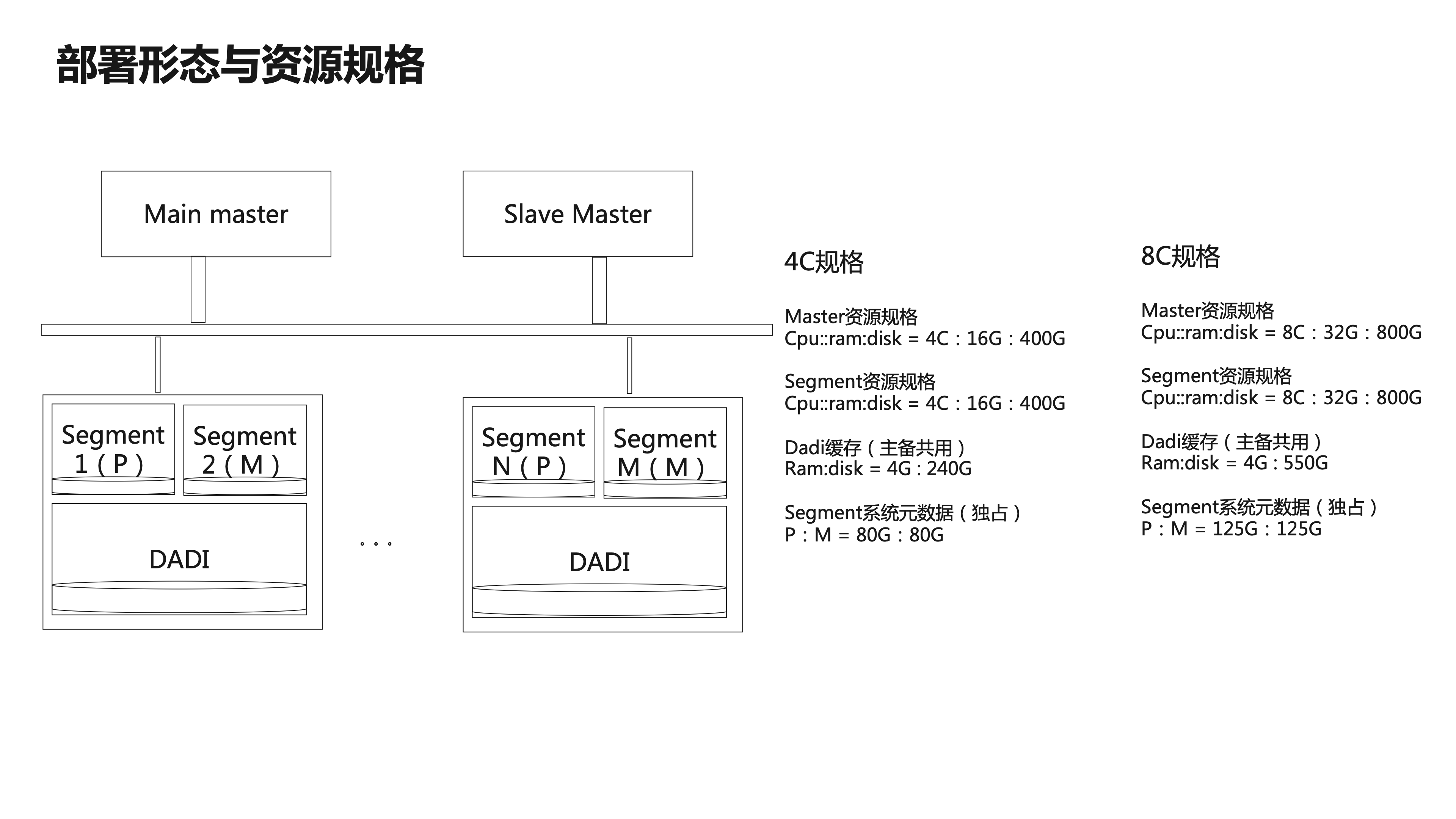 Serverless版本最佳调优实践 阿里云帮助中心analyticdb For Postgresql 阿里云帮助中心 