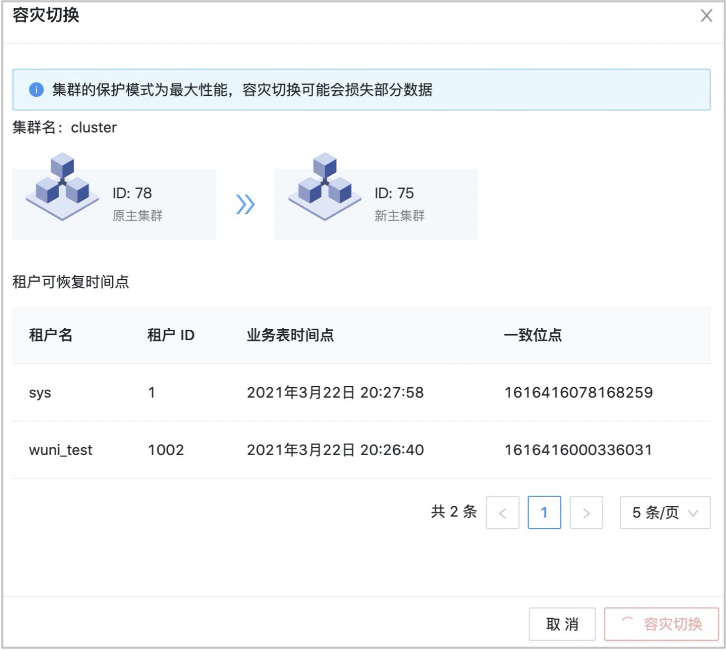 通过 OCP 执行 Failover 流程-V3.2.3-OceanBase 数据库文档-分布式数据库使用文档