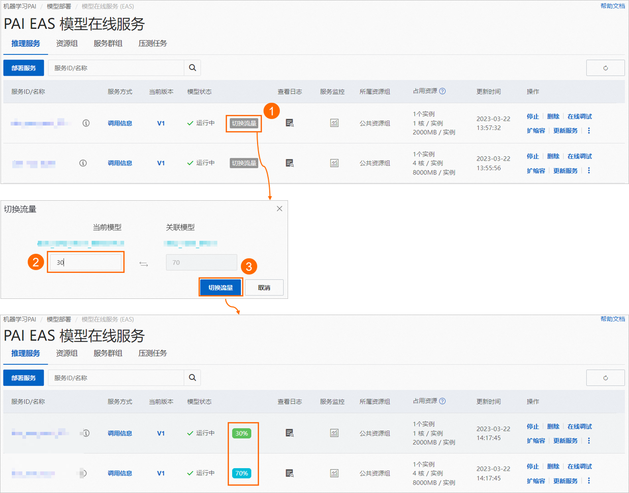 如何进行服务部署及管理PAI-EAS模型在线服务_机器学习平台 PAI-阿里云帮助中心