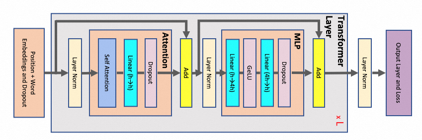 如何在PAI-DLC上使用Megatron-LM进行大语言模型预训练_人工智能平台 PAI-阿里云帮助中心