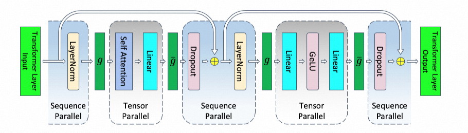 如何在PAI-DLC上使用Megatron-LM进行大语言模型预训练_人工智能平台 PAI-阿里云帮助中心