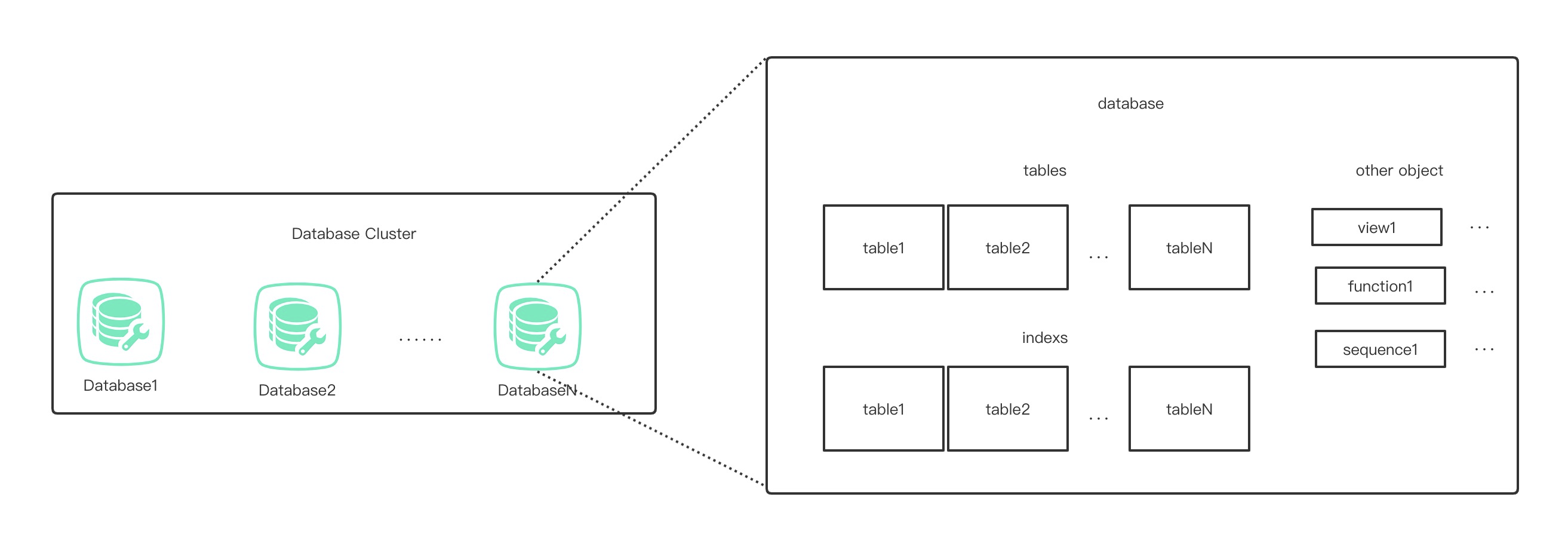  AnalyticDB PostgreSQL 