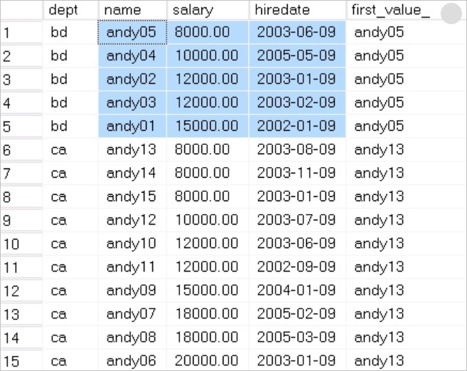 SQLServer2012 sqlserver2012