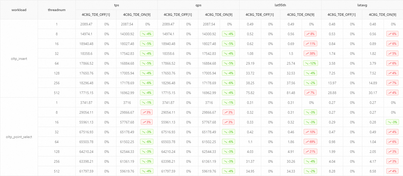 透明数据加密TDE_云数据库 RDS-阿里云帮助中心