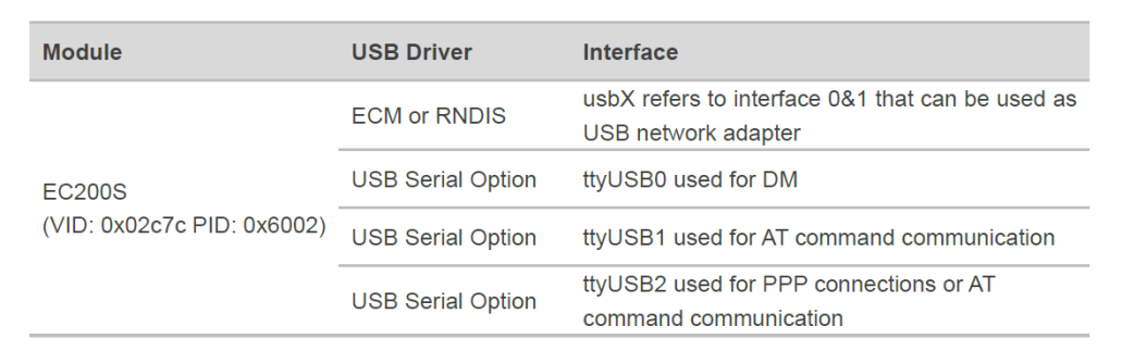 USB Host 协议栈设备驱动适配说明