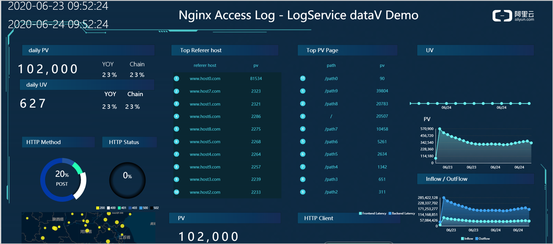 如何通过日志服务对接DataV进行大屏数据展示_日志服务-阿里云帮助中心