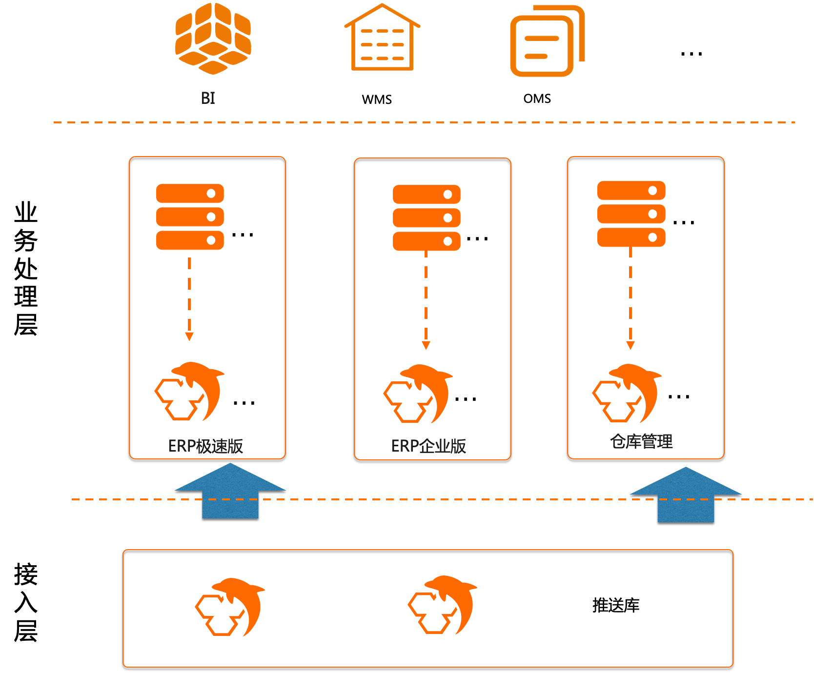 阿里云RDS MySQL提供更快更安全的数据库服务，助力慧策降低运维成本，平稳应对大促_云数据库 RDS-阿里云帮助中心