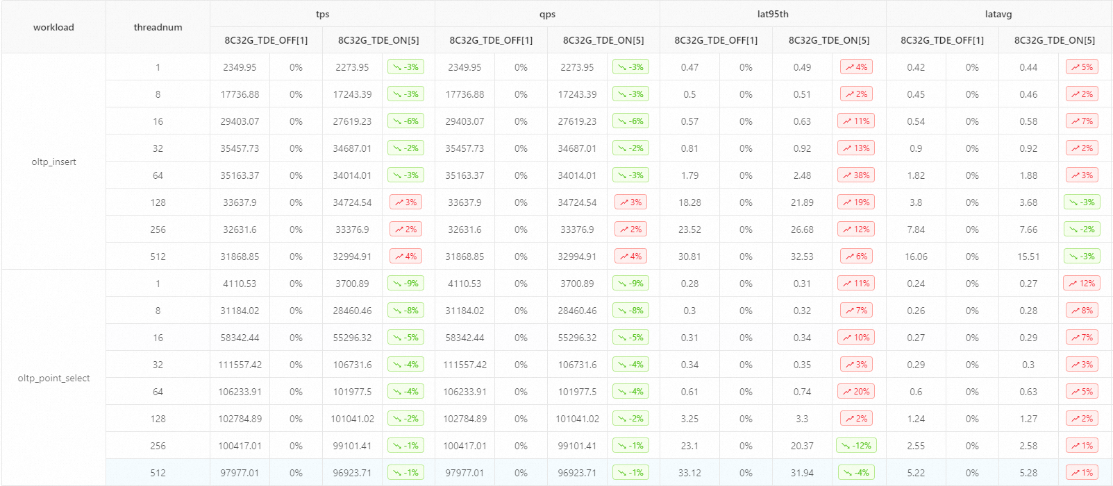 透明数据加密TDE_云数据库 RDS-阿里云帮助中心