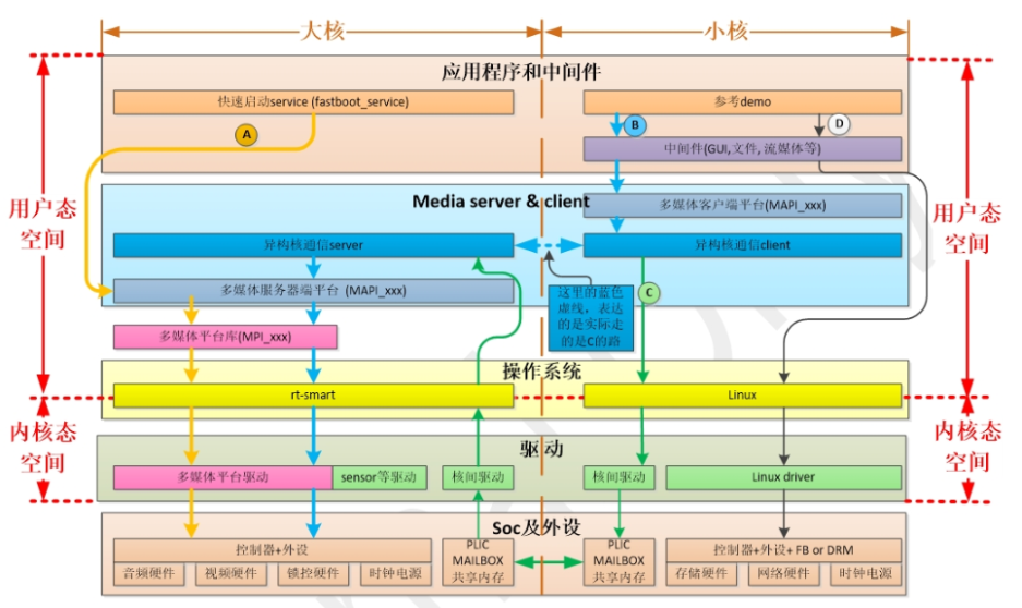 C908 K230-EVB 嘉楠开发板评估可视化操作指南