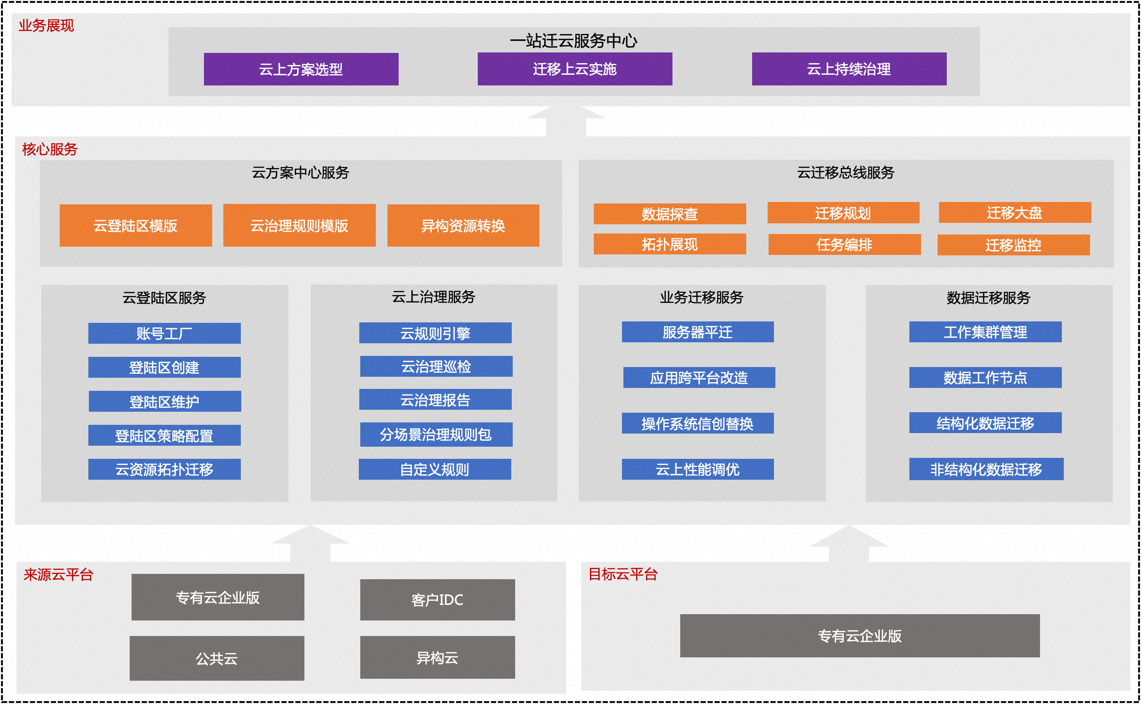 系统架构运维指南服务器迁移中心企业版
