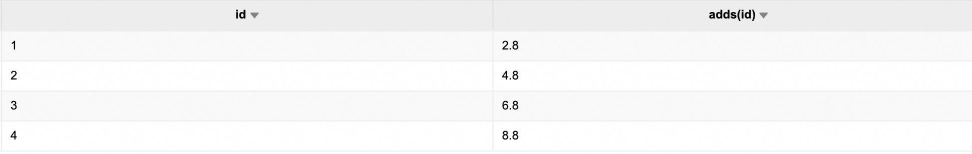 创建并使用Spark SQL的Python与Java UDF-开源大数据平台 E-MapReduce-阿里云