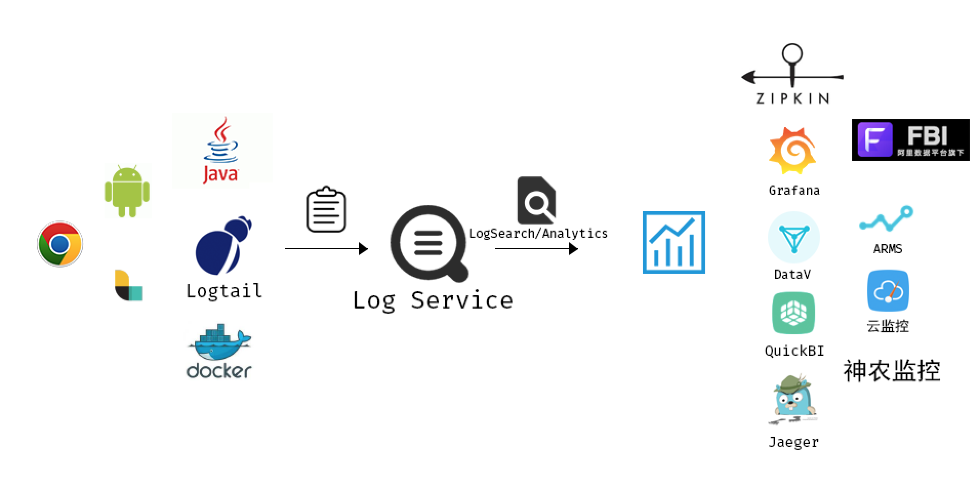 拥抱开源生态-SLS仪表盘与Grafana全面互通_SLS日志服务_实战派_阿里云帮助中心