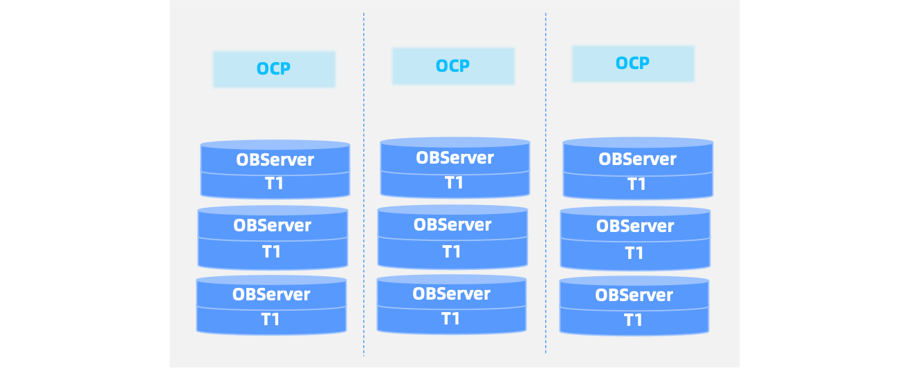 OceanBase 数据库一体机探索之旅第005期：OceanBase 数据库一体机的应用场景有哪些？ - 墨天轮