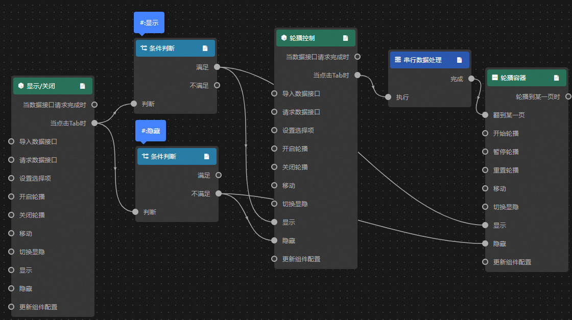 Tab列表的配置及使用 - DataV - 阿里雲