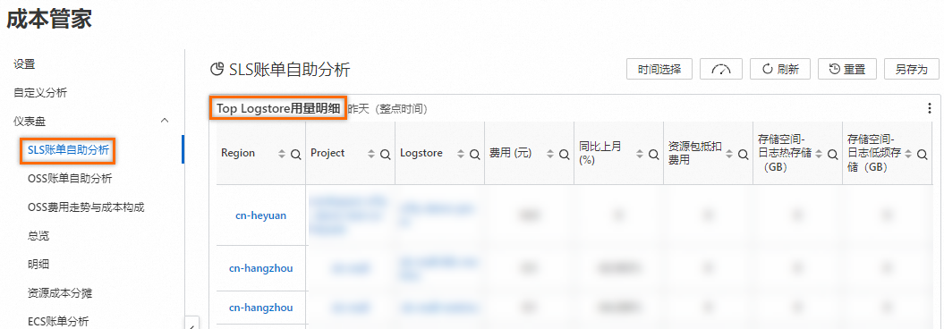 SLS賬單分析案例 - Simple Log Service - 阿里雲