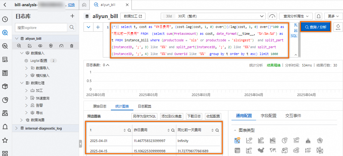 SLS賬單分析案例 - Simple Log Service - 阿里雲