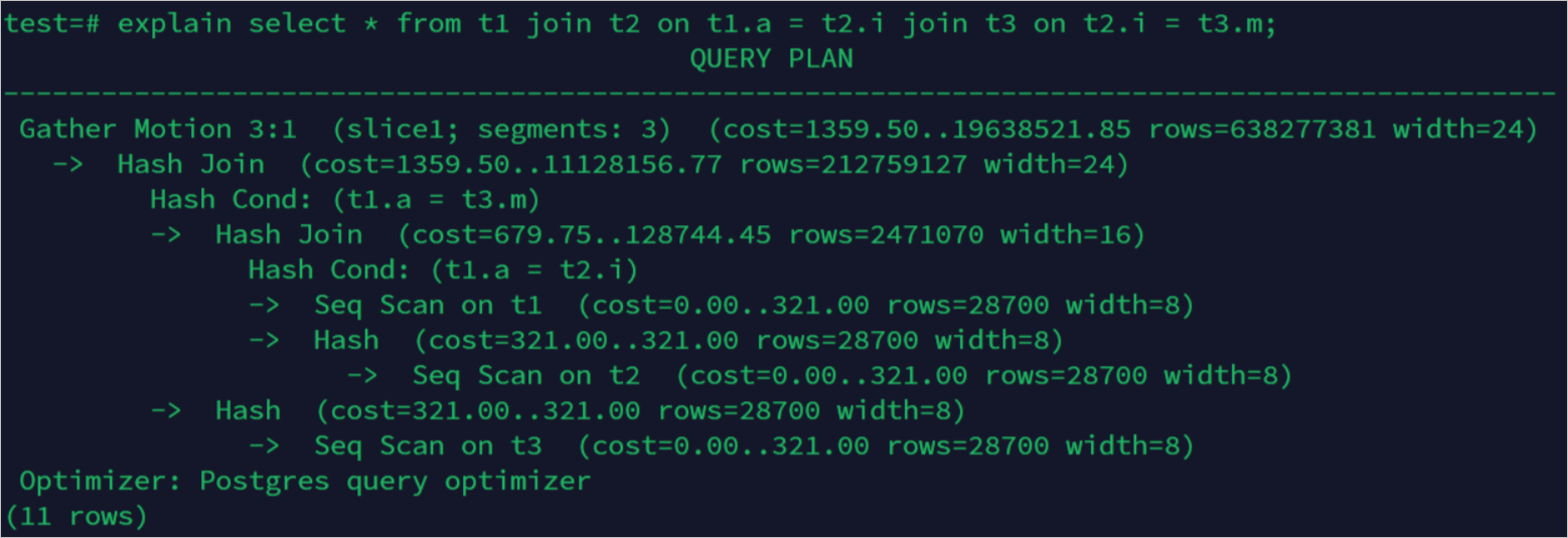 通用資料表運算式 - AnalyticDB for PostgreSQL - 阿里雲