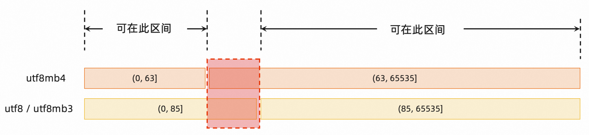 AliSQL DDL最佳實務 - ApsaraDB RDS - 阿里雲