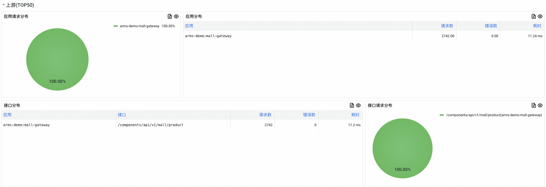 上下遊分析 - Application Real-Time Monitoring Service - 阿里雲